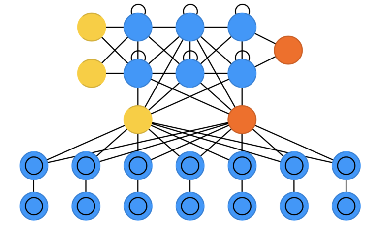 The Neural Network Zoo - The Asimov Institute